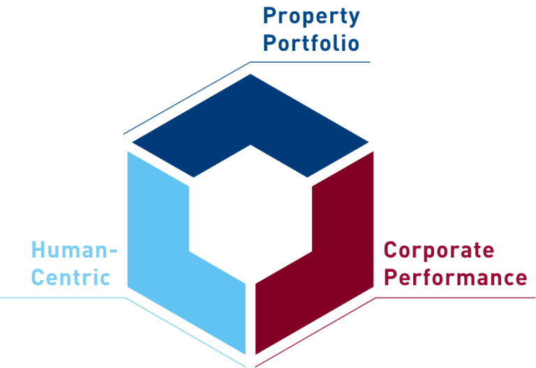 ESG Strategy - ESR Europe